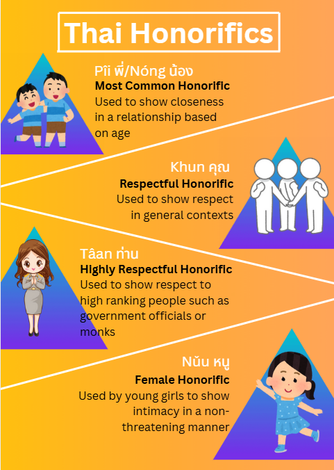 The Art of Thai Honorifics and Pronouns – Sticky Rice